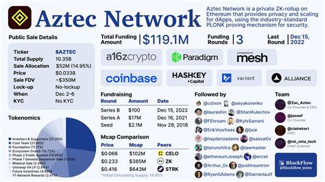 Aztecs Token Sale Could Mark A New Era The Defiant