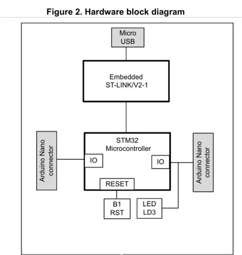 What Happens Before Main — 2 Understand Different Memory Regions In What Happens Before Main — 2 Understand Different Memory Regions In