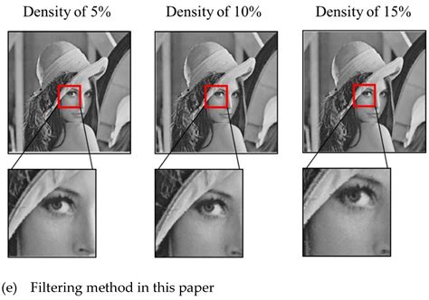 A Digital Denoising Method Based On Data Frequency Statistical Filtering