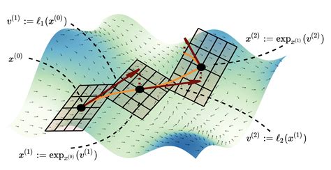 github cuai riemannian residual neural networks [neurips 2023