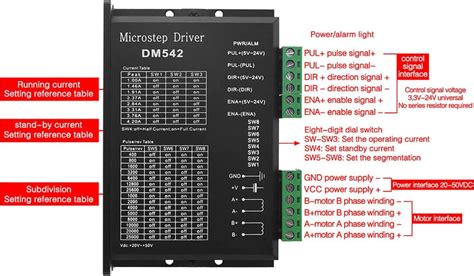 Cnc Digital Microstep Driver Dm542 Stepper Motor Controller 2 Phase Digital Stepper Motor Driver