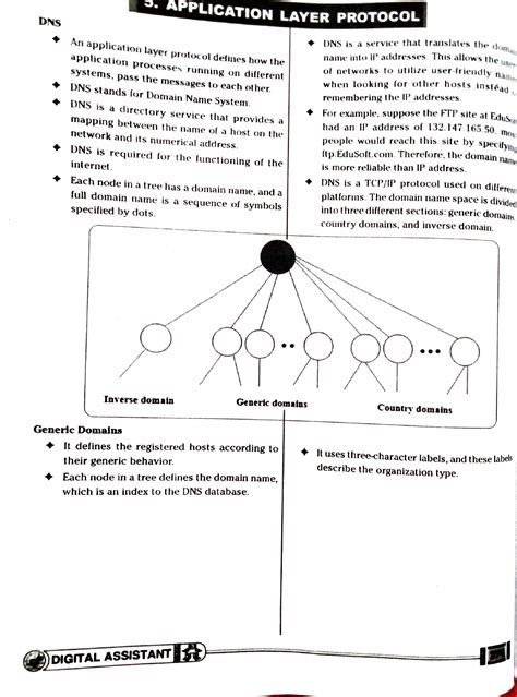Solution Network Layer Protocol Studypool