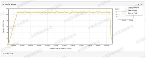 jmeter系列（43） 详解 jmeter 图形化 html 压测报告之 charts 模块 小菠萝测试笔记 博客园