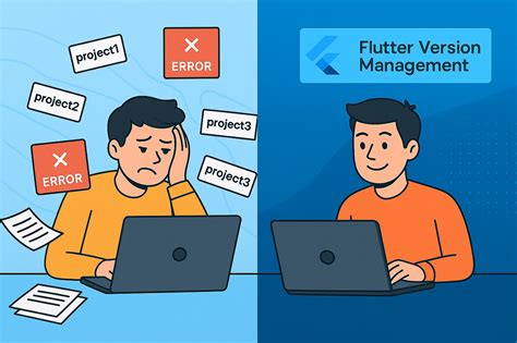 How To Run A Laravel Project From Github Repository By Farrel Nolan Syahdony Medium