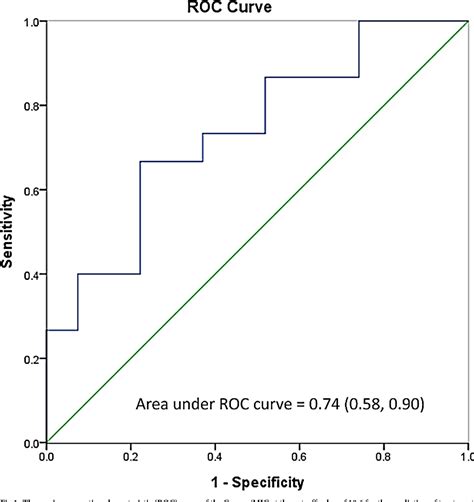 Table 1 From The Ratio Of Pre Dialysis Vancomycin Trough Serum