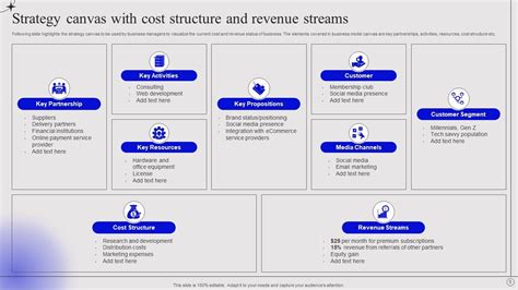 Strategy Canvas Powerpoint Ppt Template Bundles Ppt Example