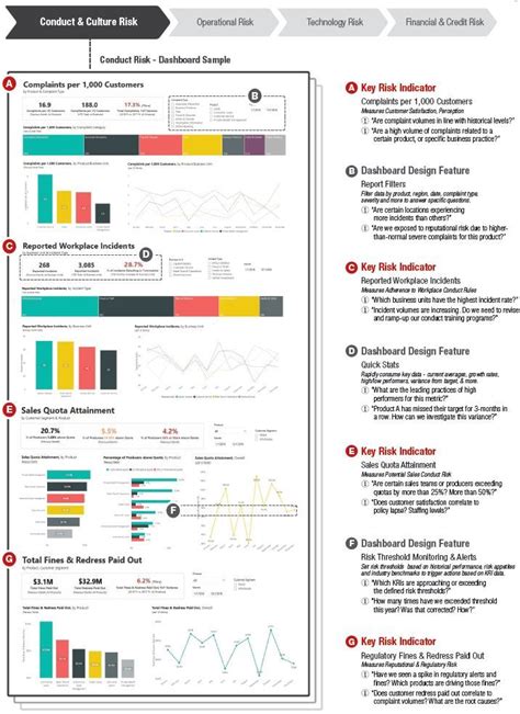 Rcsa Template For Banks