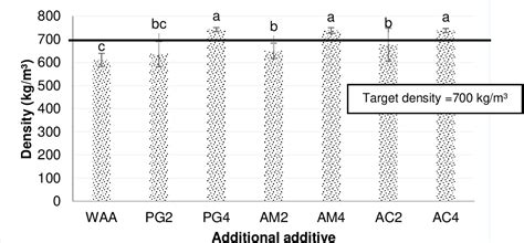 Figure 1 From Enhanced Properties Of Single Layer Particleboard Made From Oil Palm Empty Fruit