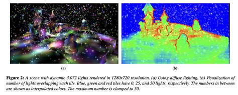 그래픽스 최적화 Forwarddeferredforward Rendering 기록장