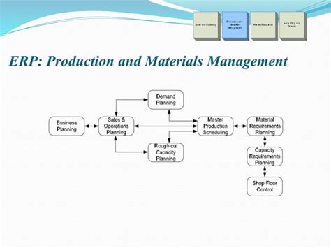 Odoo Erp Functional Pptx
