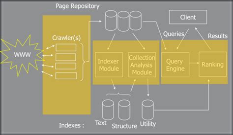 algo ramblings design a web crawler