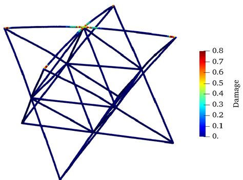 Damage Field On The Octet Lattice Download Scientific Diagram