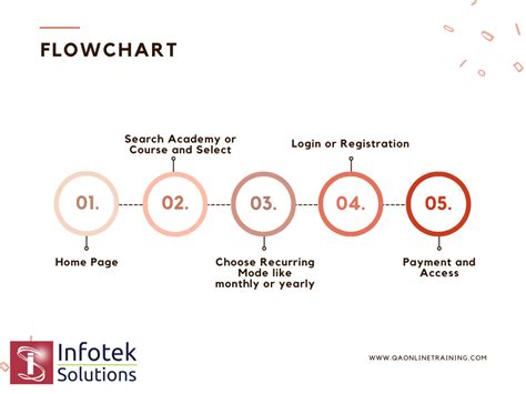 Selenium Training E Learning Project Tutorial Part 1 Learn Qa Training Selenium Software