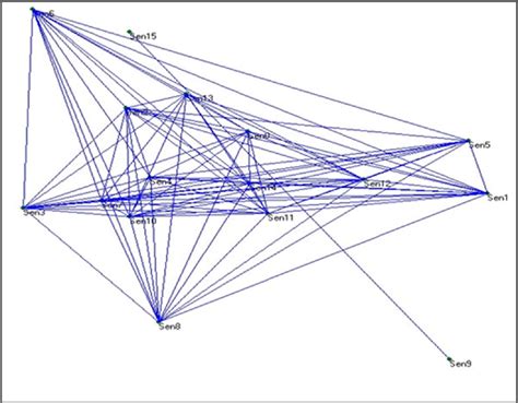 Figure 2 From Extractive Arabic Text Summarization Graph Based Approach Semantic Scholar