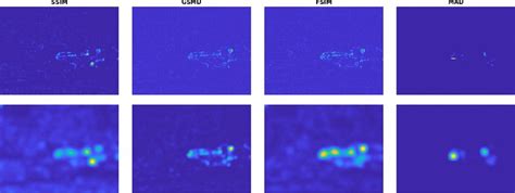 Visualization Of Ssim Gmsd Fsim Mad When Computing The Image Quality