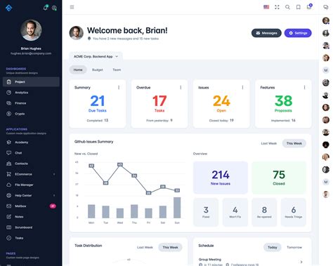 Fuse Angular Admin Template