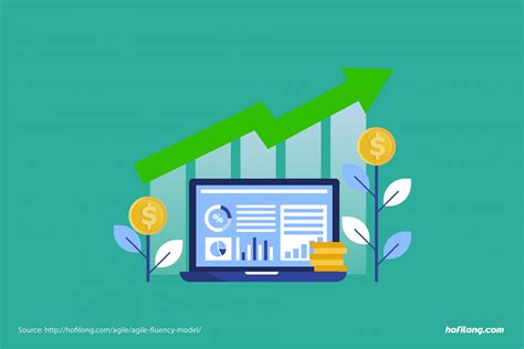 Giới Thiệu Về Agile Fluency Model