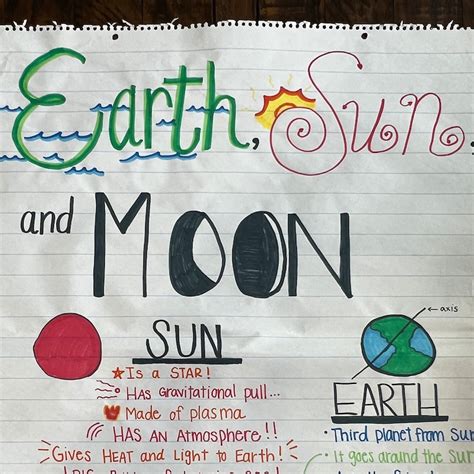 Anchor Chart Science Etsy