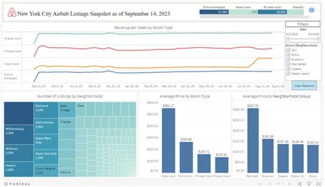 Analyze Your Data Professionally With Postgresql Power Bi Python And