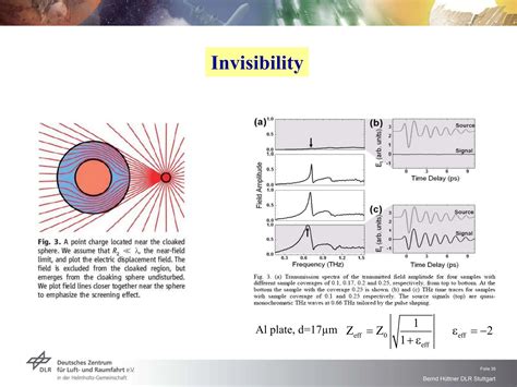 Metamaterial Powerpoint Negative Refractive Index Ppt