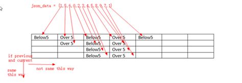 javascript jquery dynamic table data append bottom and right with