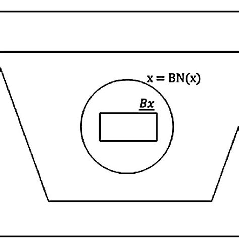 Lower And Upper Approximation Sets Respectively Download Scientific Diagram