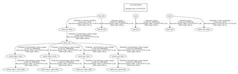 need help with broken tf tree while using vio with mavros ros 1 ros