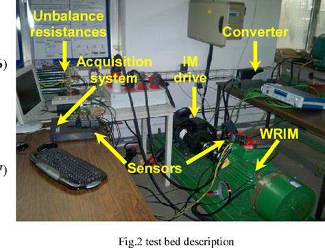 Figure From Rotor Inter Turn Short Circuit Fault Detection In Wound Rotor Induction Machines