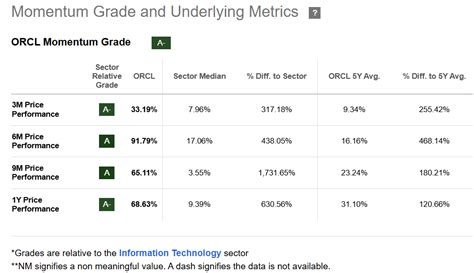 Oracle The Backlog Explosion And What Comes Next Nyse Orcl Seeking Alpha