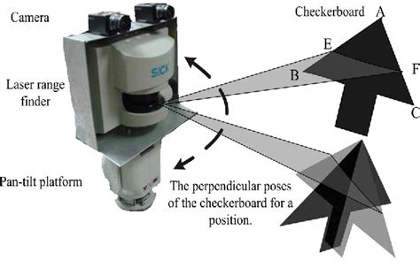 Figure 1 From An Algorithm For Extrinsic Parameters Calibration Of A