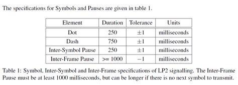 Solved Monitor The Input Signals And Detect Rising Edges
