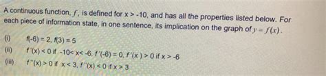 Solved SKETCH A POSSIBLE GRAPH OF Y F X Based On The Chegg