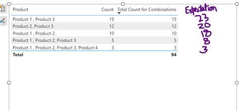 measure to sum up the combinations from other rows microsoft fabric