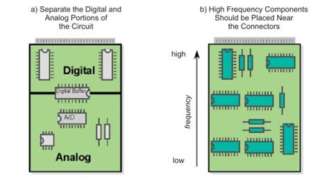 understanding analog and digital ground in pcb design