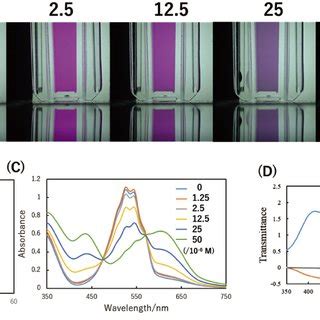 Dataset For Calculating The Conversion Matrix For Reproducing The Download Scientific Diagram