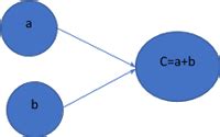 TensorFlow Tutorial For Beginners What Is TensorFlow