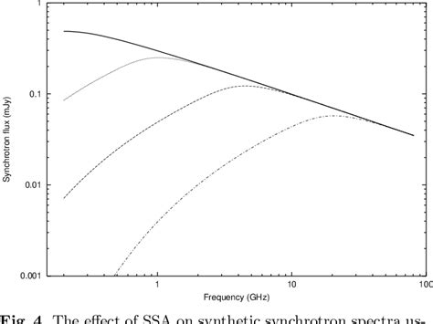 Figure 4 From Radio Emission Models Of Colliding Wind Binary Systems Semantic Scholar