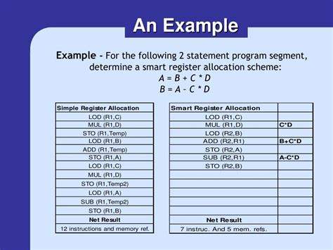 Ppt Compiler Design Powerpoint Presentation Free Download Id3832335