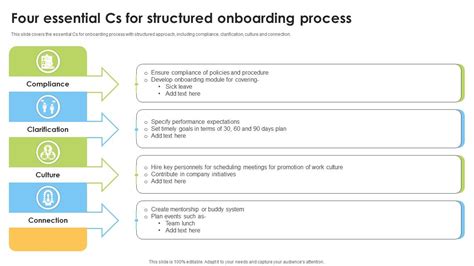 Four Essential CS For Structured Onboarding Process PPT PowerPoint