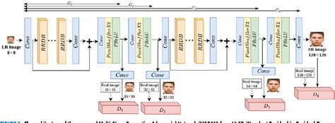 Figure 3 From Joint Super Resolution And Head Pose Estimation For