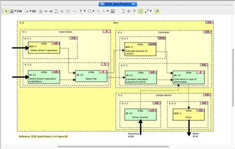 Astah Community Edition For Uml Modeling