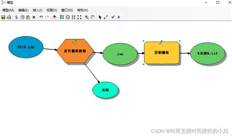 基于arcgis的批量克里金插值 arcgis克里金插值 csdn博客