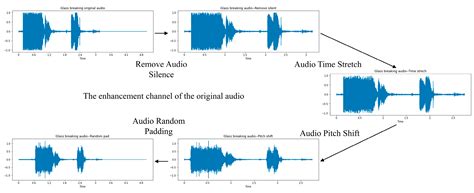 Symmetry Free Full Text Environmental Sound Classification Framework Based On L Mhp Features