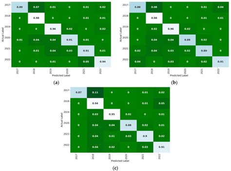 Enhancing Power Grid Resilience Through Real Time Fault Detection And