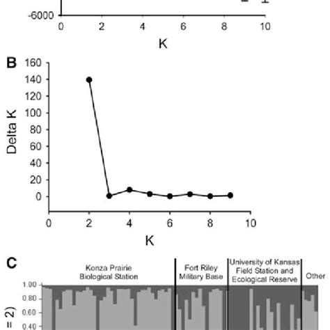 in structure we used the average of 5 iterations for k 1 10 a plot