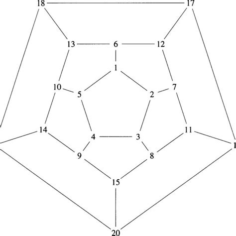 Numbering Scheme For The Vertices Of The Dodecahedron Graph Download