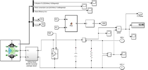 The Fc Power System Is Modeled In Simulink Using The Technical Download Scientific Diagram