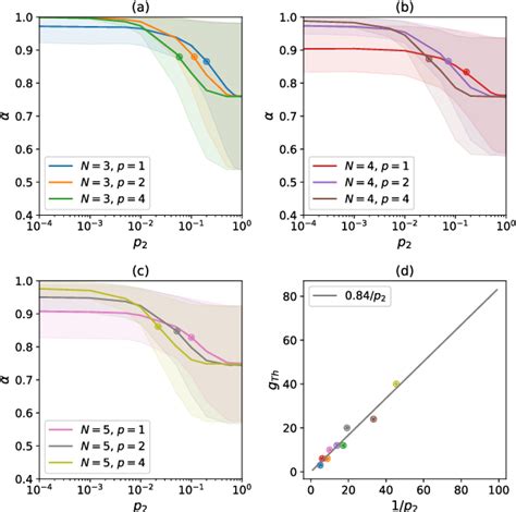 Figure 1 From Solving Correlation Clustering With Qaoa And A Rydberg