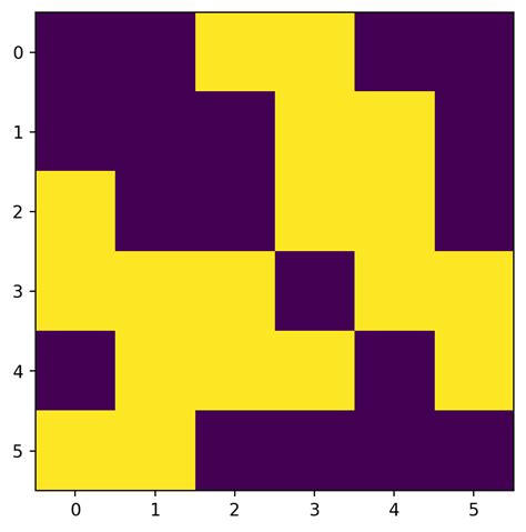 3 Spatial Data Operations Geocomputation With Python