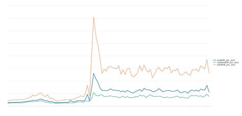 How Atlassian Made Git Push Over Faster For Bitbucket Cloud Work Life By Atlassian